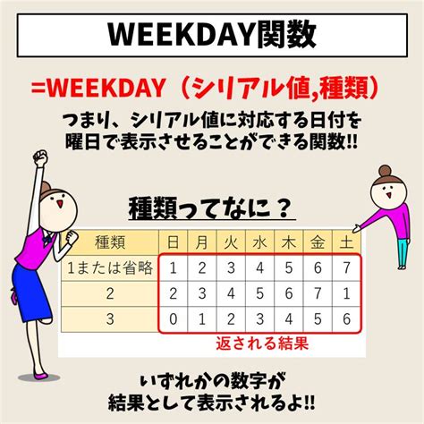 Excel｜weekday関数で日付から曜日を表示する方法