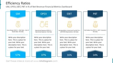 Efficiency Ratios