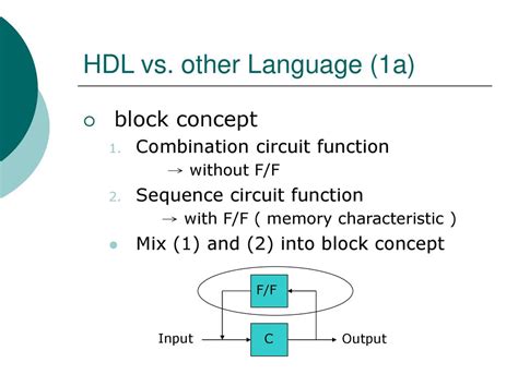 Design Methodology And Hdl Ppt Download