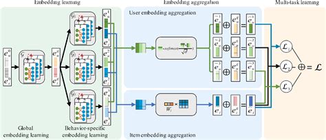 figure 1 from mb hgcn a hierarchical graph convolutional network for