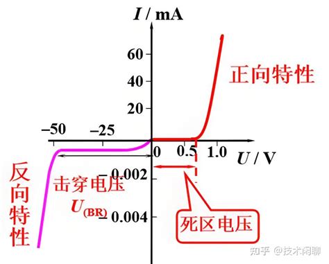 关于两个二极管的导通问题 知乎