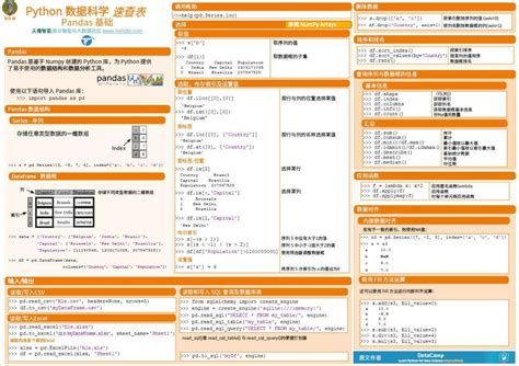 14张速查表,带你玩转 Python 数据分析 哔哩哔哩 14张速查表,带你玩转 Python 数据分析 哔哩哔哩