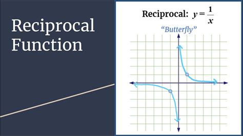 Reciprocal Function Y1x Graph Characteristics Youtube