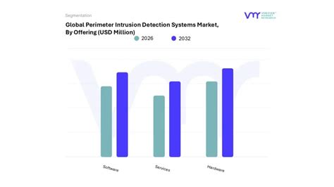 Perimeter Intrusion Detection Systems Market Size And Forecast