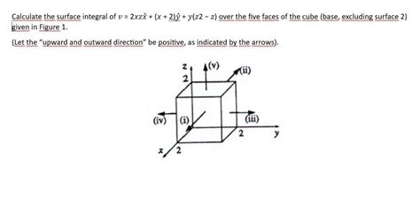 Solved Calculate The Surface Integral Of Chegg Com