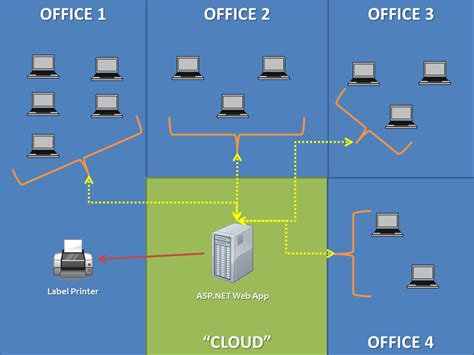 Printing Print To Local Home Network Based Printer From Cloud Server