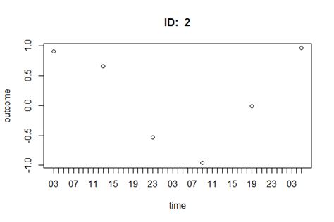 R X Axis Configuration In A Plot With Data Table Stack Overflow