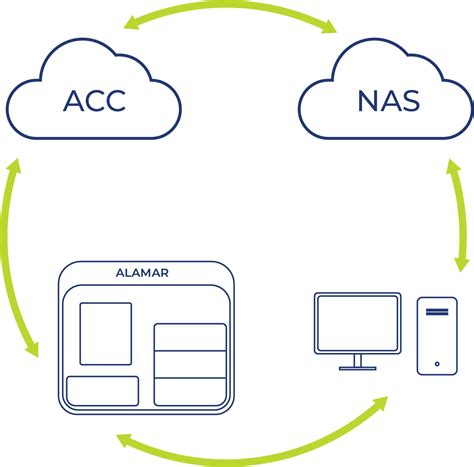 Alamar Analysis Solutions Argo And Nulisa Software