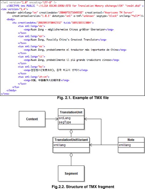 Figure 2 1 From Semantic Based Knowledge And Content Systems ” D 2 4 3 Multilingual And