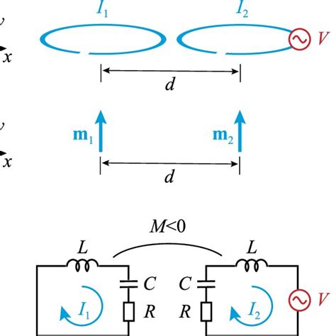 Schematic Representation Of A Dimer Of Coupled Ring Resonators A Its Download Scientific