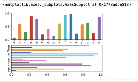 pandas工具包实战（14）pandas绘图操作：pandas画图，series dataframe dataframe 多列 作图 太阳