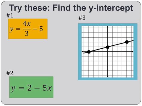 Graphing Slope Intercept Practice PPT