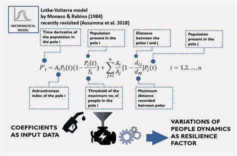 Spatial And Dynamics Models For Decision Making Valium