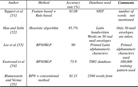 cursive multilingual characters recognition based on hard geometric
