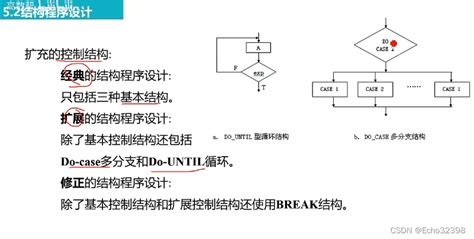 软件工程设计与测试 Csdn博客