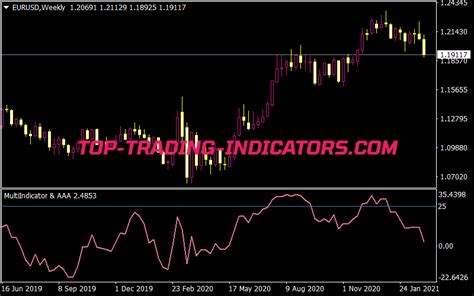 Indicator Combined • Top Mt4 Indicators Mq4 Or Ex4 • Top Trading