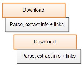Java Web Crawler Implementation