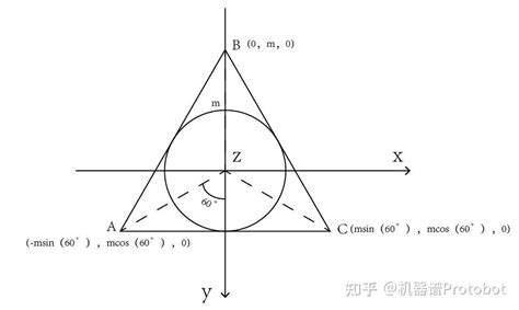 delta机械臂的结构设计与控制 知乎