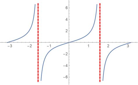 EnhancedPlot Wolfram Function Repository