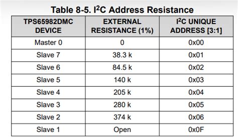Tps65982dmc How To Access The I2c Host Interface Via Application