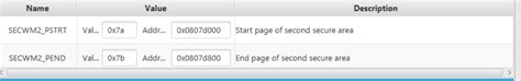 Accessing Secure Area Does Not Create Secure Fault Stmicroelectronics