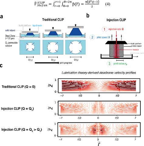 [pdf] Digital Microfluidic Design For Injection Continuous Liquid Interface Production Of 3d