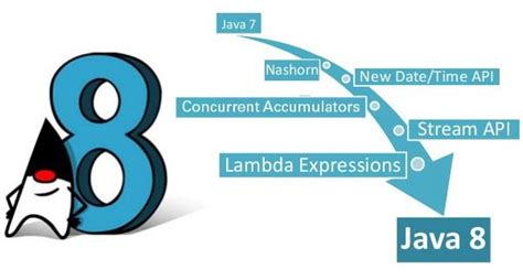 Java 8 Features Unleashed