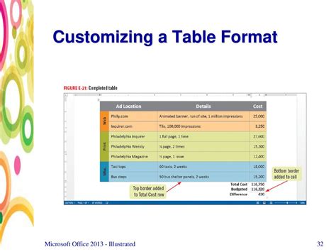 creating and formatting tables ppt download