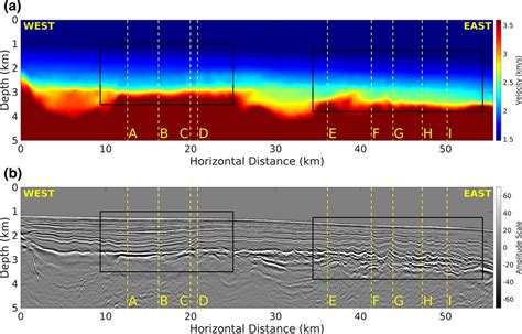 sensitivity kernel calculated using fwi final updated velocity model