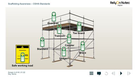 Scaffolding Awareness OSHA Standards IADC