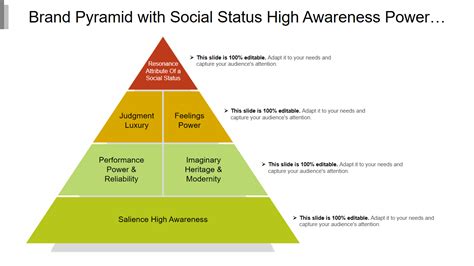 Social Hierarchy Pyramid Maslows Hierarchy Of Needs