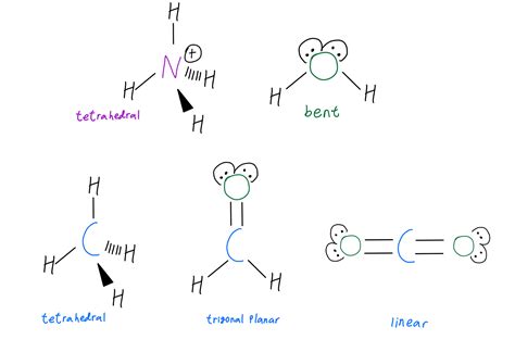 Molecular Geometry Organic Chemistry Video Clutch Prep