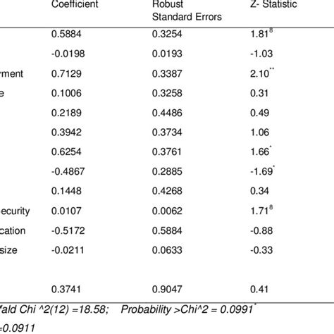probit regression model results download table