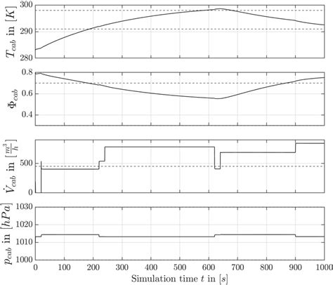 Simulation Of Eclss Response To Reconfiguration Of Fault Case 30 Download Scientific Diagram
