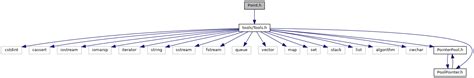Libspatialindex Api Reference Pointh File Reference