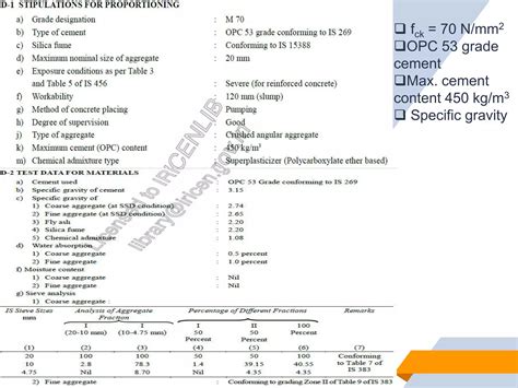 High Strength Concrete Mix Design [is 10262 2019] Pptx