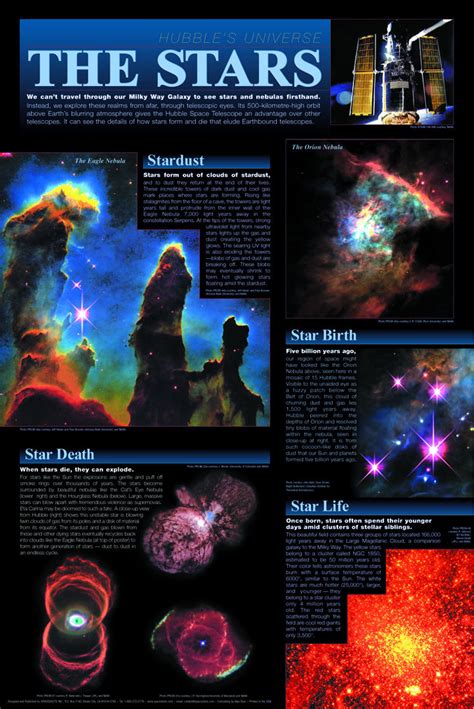 Hubble The Stars Chart Spaceshots Llc