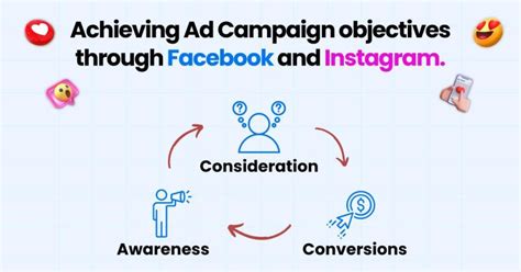 Achieving Ad Campaign Objectives Through Facebook And Instagram Turn
