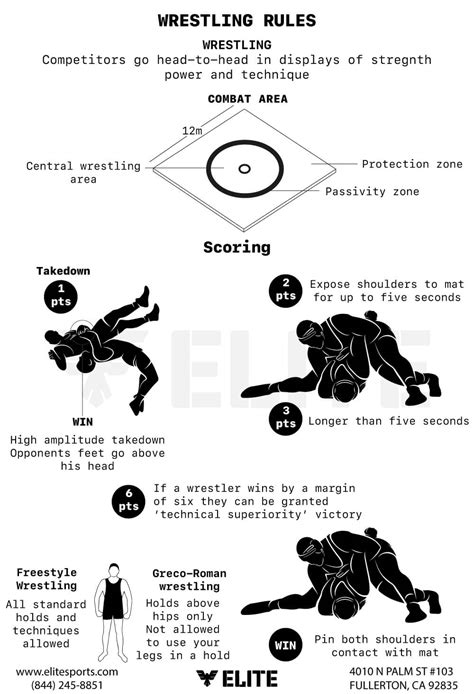 Which Is Easier To Learn Judo Wrestling Or Bjj