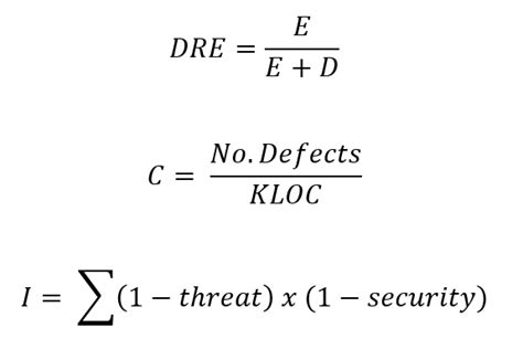 Diagram Of Quality Metrics Formula Quizlet