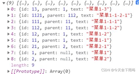 每日小知识javascript篇 递归拼接树形结构和将树形结构转换为扁平数组结构 Csdn博客