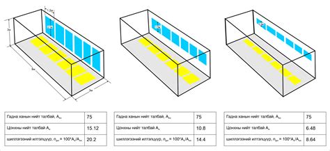 Ногоон барилгын зээлийн гол шалгуур болох эрчим хүчний гэрчилгээнд тавигдах голлох үзүүлэлт