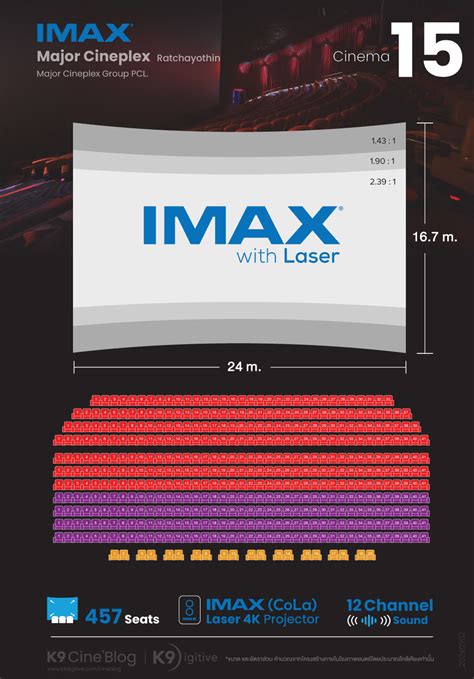 Imax Screen Vs Aspect Ratio Comparison