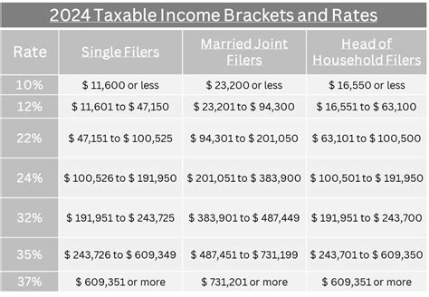 Us Tax Brackets 2025 Braquette Impôt 2025 Canada Tpfa