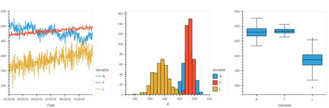 [python] give each hvplot box plot a different colour from default