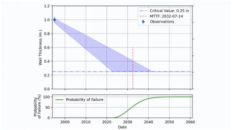 What Is Quantitative Reliability Optimization Qro Inspectioneering