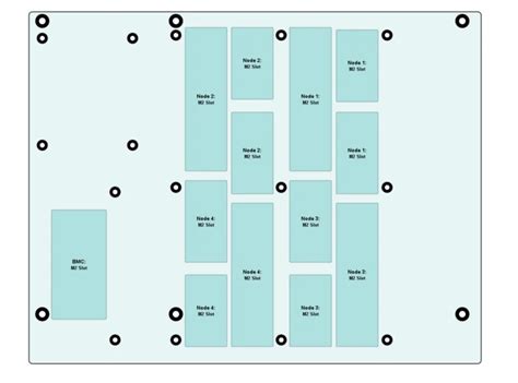 Cerebro Clusterboard Prend En Charge Jusquà Quatre Modules Nvidia Jetson Raspberry Pi Cm4
