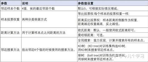 六类机器学习算法大揭秘 知乎