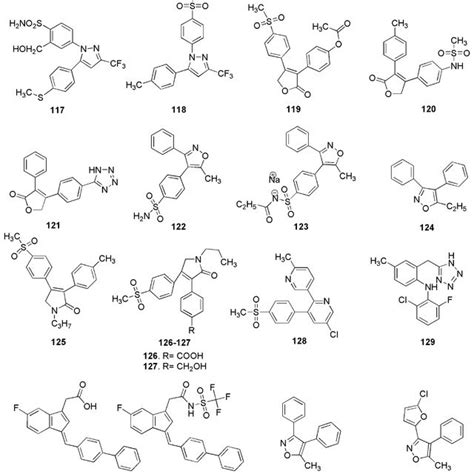 Microsomal Prostaglandin E2 Synthase 1 Inhibitors Mpges 1 Inhibitors Download Scientific