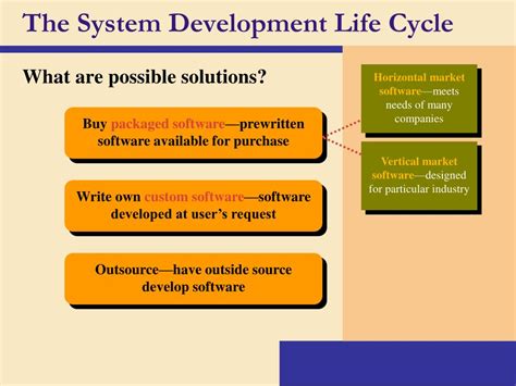 PPT The System Development Life Cycle PowerPoint Presentation Free Download ID